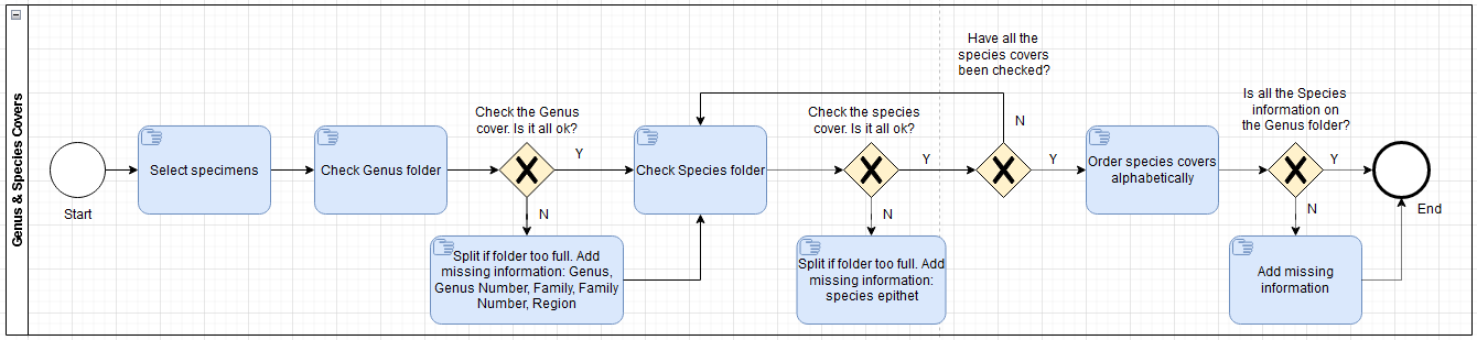 RBGE Herbarium Sheet Mass Digitisation | Digitisation Guides